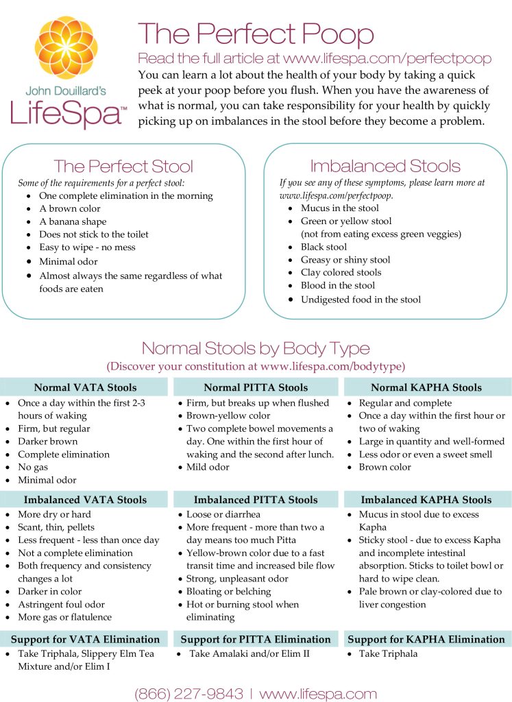 Perfect Poop Chart - Dr. John Douillard's LifeSpa